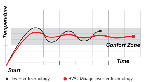 9,000 BTU Mirage Ventus X 20 SEER 110V Mini Split Heat Pump – The Best ...